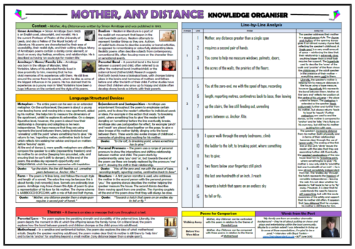 Mother, Any Distance Knowledge Organiser/ Revision Mat! | Teaching ...