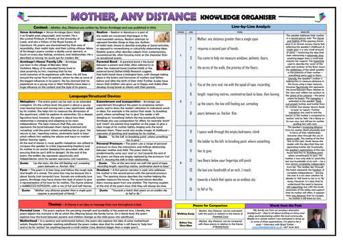 Mother, Any Distance Poetry Bundle! | Teaching Resources