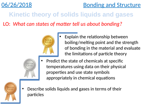 Kinetic theory of solids, liquids and gases | Teaching Resources