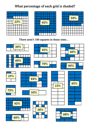 What Percentage is Shaded? | Teaching Resources