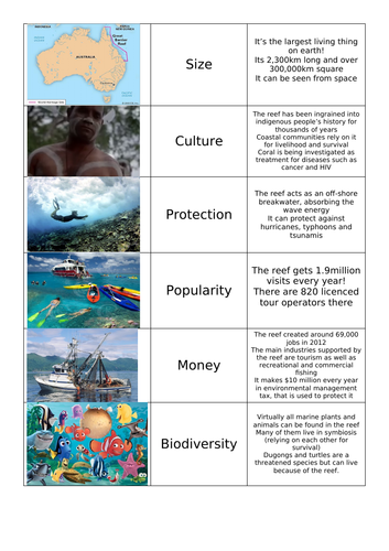 The Great Barrier Reef (Importance) | Teaching Resources
