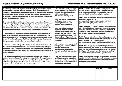 Assessment Feedback Marking Sheets Philosophy Ethics WJEC AS and A2 ...