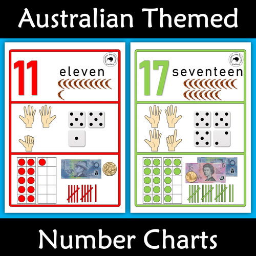 Australian Themed Number Posters 1-20 -Word, Ten Frame, Tally Marks ...