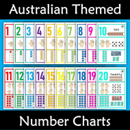 Australian Themed Number Posters 1-20 -Word, Ten Frame, Tally Marks ...
