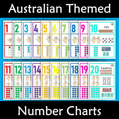 Australian Themed Number Posters 1-20 -Word, Ten Frame, Tally Marks ...