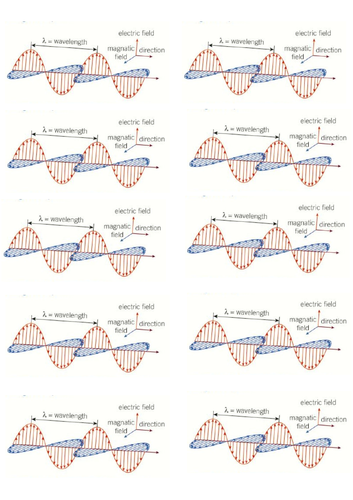 GCSE Physics: Electromagnetic Waves | Teaching Resources