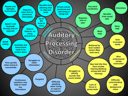SEN Mind map - Auditory processing | Teaching Resources