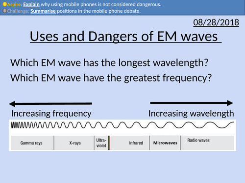 GCSE Physics: EM waves - Uses and Dangers | Teaching Resources