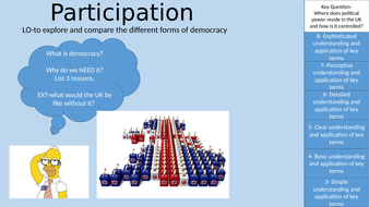 Politics and Participation SoW and resources | Teaching Resources