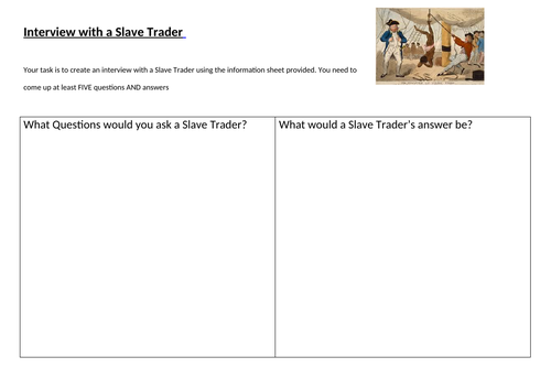 Slavery - triangular trade | Teaching Resources