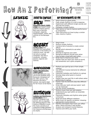 Level Descriptors for KS3 - Beat the Composer | Teaching Resources
