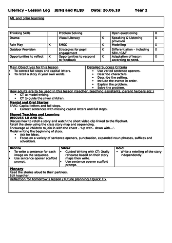 Tyrannosaurus Drip Teaching Resources | Teaching Resources