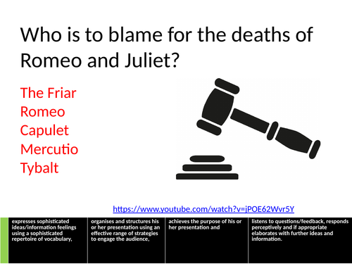 Who is to blame for the deaths of Romeo and Juliet: group discussion ...