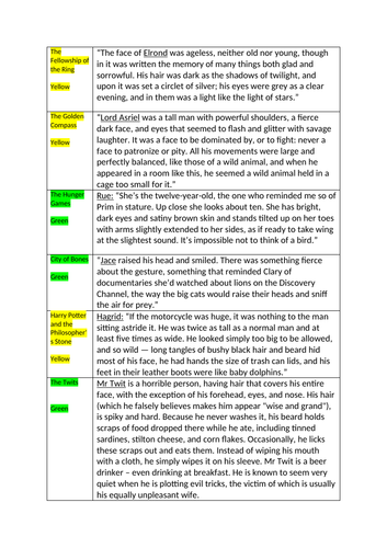 Murder Mystery Writing Scheme of Work - KS3 | Teaching Resources