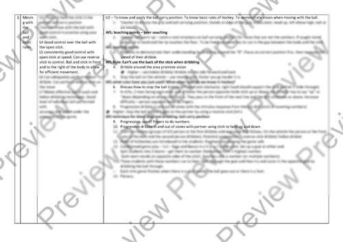 Year 7 Hockey scheme of work / Lesson plans | Teaching Resources