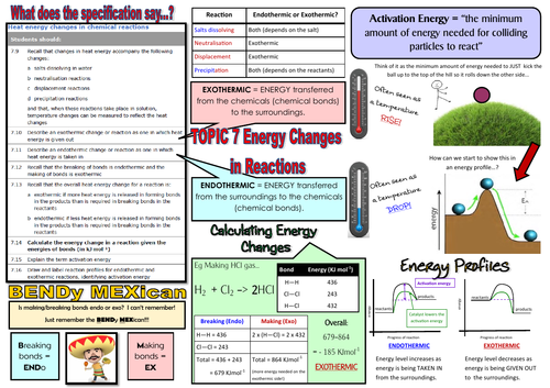 GCSE Chemistry (9-1) - TOPIC 7 Heat Energy Changes in Chemical ...
