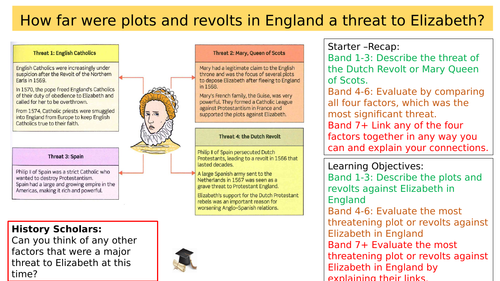 GCSE SOW on Elizabeth I | Teaching Resources