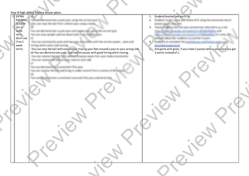 Year 8 Hockey schemes of work / Lesson plans (with resources included ...