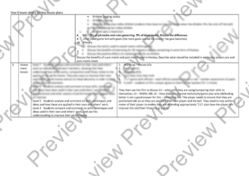 Year 8 Hockey schemes of work / Lesson plans (with resources included ...