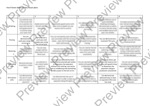 Year 8 Hockey schemes of work / Lesson plans (with resources included ...