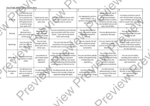 Year 8 Hockey schemes of work / Lesson plans (with resources included ...