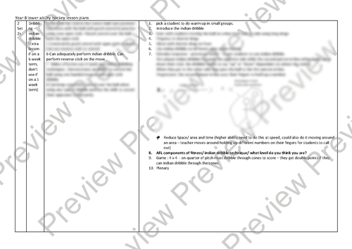 Year 8 Hockey schemes of work / Lesson plans (with resources included ...