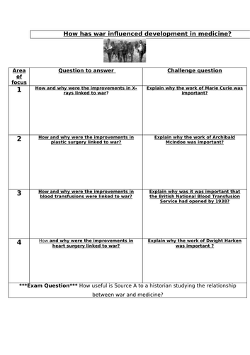 AQA GCSE History Medicine and War | Teaching Resources