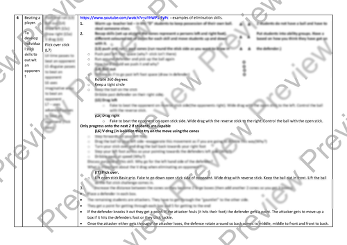 Year 9 Hockey scheme of work / Lesson plans | Teaching Resources