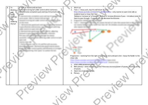 Year 9 Hockey scheme of work / Lesson plans | Teaching Resources