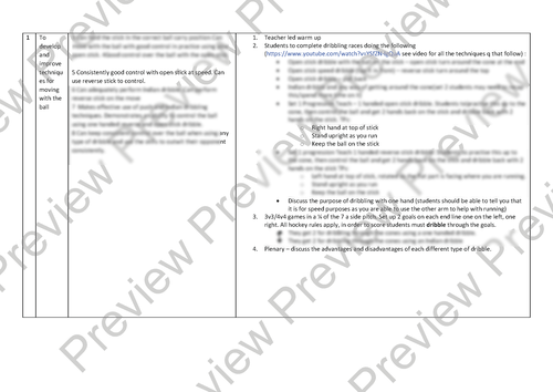 Year 9 Hockey scheme of work / Lesson plans | Teaching Resources