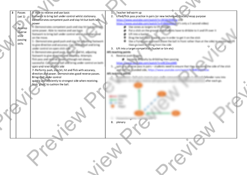 Year 9 Hockey scheme of work / Lesson plans | Teaching Resources