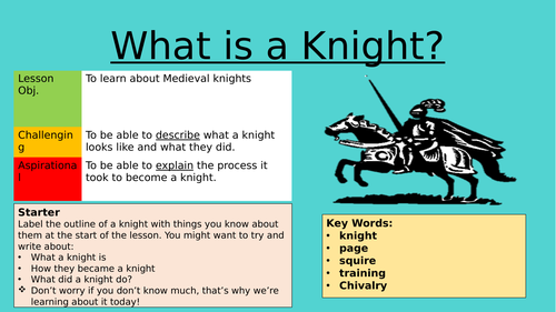 What is a Knight - KS3 history | Teaching Resources