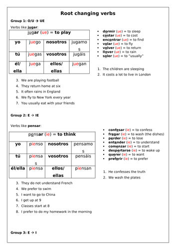 Spanish grammar root-changing verbs: stem-changing/ "boot verbs" rules ...