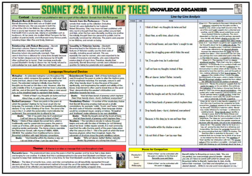 Sonnet 29: 'I Think of Thee' - Knowledge Organiser/ Revision Mat ...