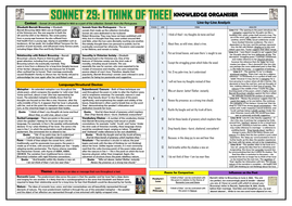 Sonnet 29: 'I Think of Thee' - Knowledge Organiser/ Revision Mat ...