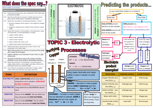 GCSE Chemistry (9-1)-TOPIC 3 Electrolysis Knowledge Organiser ...