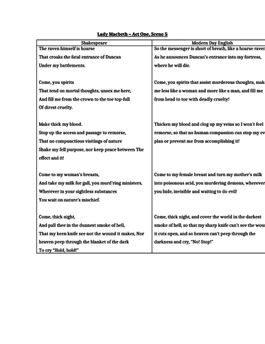 Macbeth Shakespeare- Complete scheme of work- KS3. | Teaching Resources