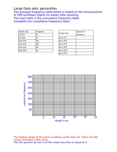 Lesson to teach A Level S1 Chapter 1D Large data sets:percentiles ...
