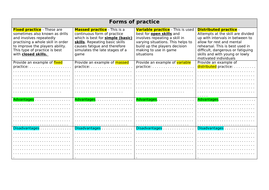 GCSE PE: Classification of skill & forms of practice | Teaching Resources