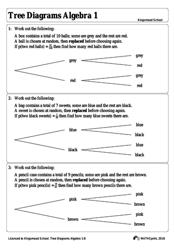Tree diagram worksheet | Teaching Resources