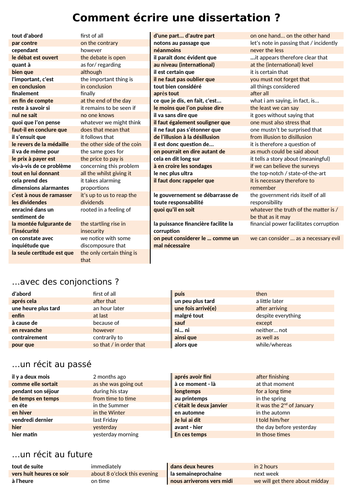 Ecriture, dissertation et traduction | Teaching Resources