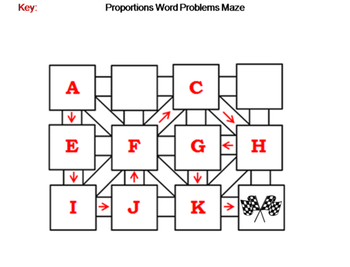 Proportions Word Problems Activity: Math Maze | Teaching Resources