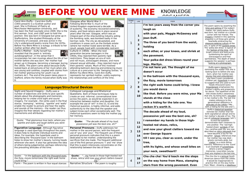 Before You Were Mine Knowledge Organiser/ Revision Mat! | Teaching ...