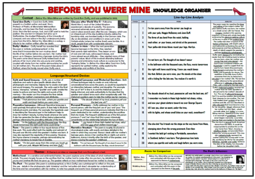 Before You Were Mine Knowledge Organiser/ Revision Mat! | Teaching ...