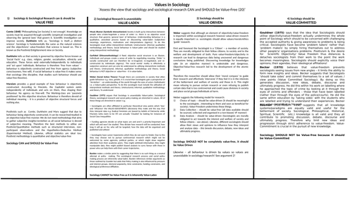Values in Sociology - Theory and Methods A-Level AQA Sociology ...