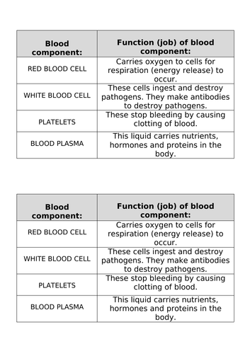 2018 AQA GCSE Biology Unit 1 (B1): Blood L13 | Teaching Resources
