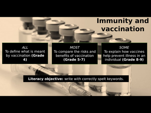 2018 AQA GCSE Biology Unit 1 (B1): Immunity and Vaccination L22 ...