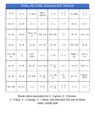 Pixel Picture: Equivalent Ratios | Teaching Resources
