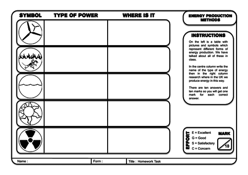 Energy Production Cover / Lesson | Teaching Resources
