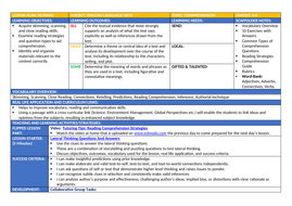 READING COMPREHENSION: LESSON AND RESOURCES | Teaching Resources